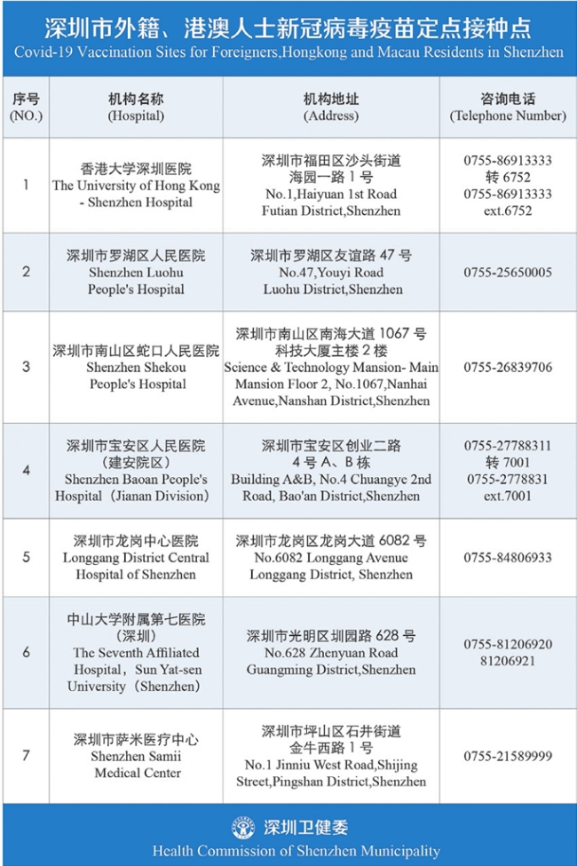 Policy Research Office of Shenzhen Municipal People's Government